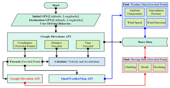 Batteries | Free Full-Text | A Data-Driven Digital Twin of Electric ...