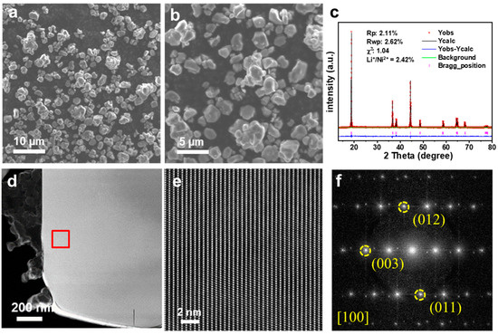 Electrolyte Optimization to Improve the High-Voltage Operation of ...
