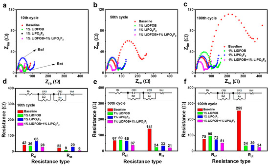 Electrolyte Optimization to Improve the High-Voltage Operation of ...