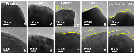 Electrolyte Optimization to Improve the High-Voltage Operation of ...