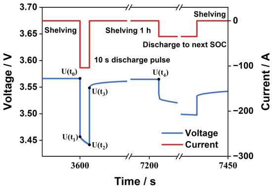 The Polarization and Heat Generation Characteristics of Lithium-Ion ...