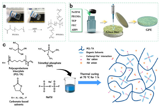 In-Situ Polymerized Solid-State Polymer Electrolytes for High-Safety ...