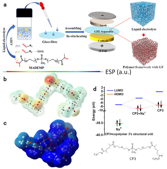 In-Situ Polymerized Solid-State Polymer Electrolytes for High-Safety ...