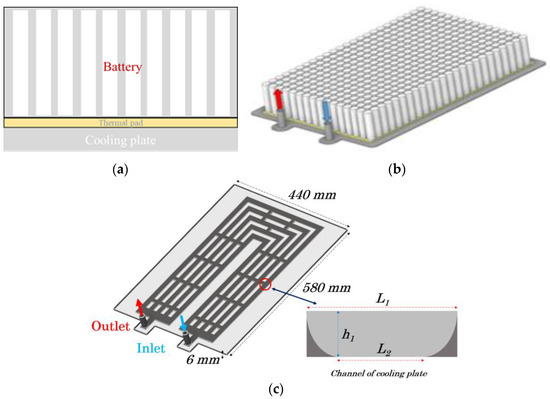 Performance Analysis of the Liquid Cooling System for Lithium-Ion ...