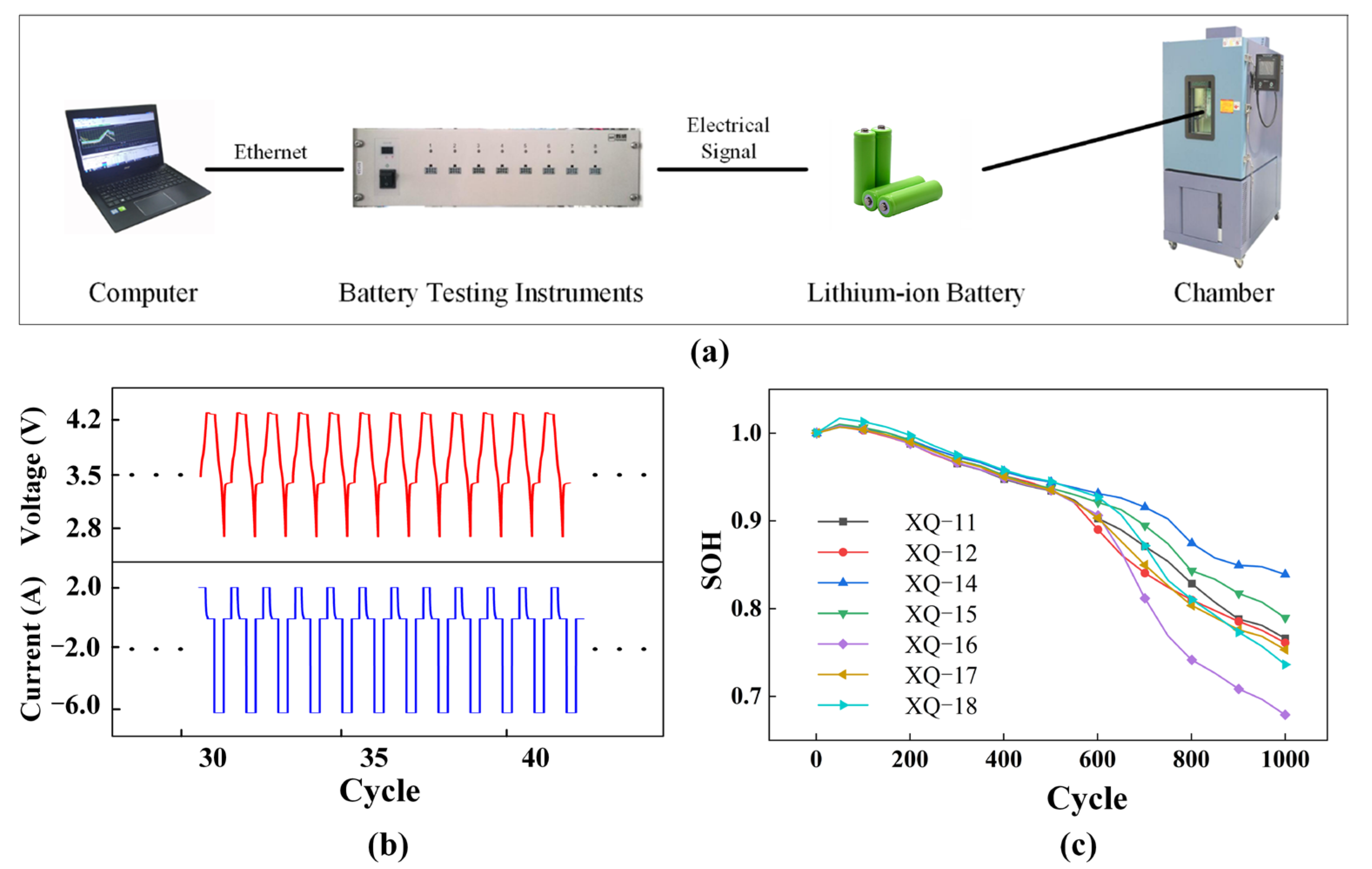 Online State-of-Health Estimation for Fast-Charging Lithium-Ion ...
