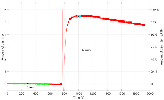 Arcing in Li-Ion Batteries