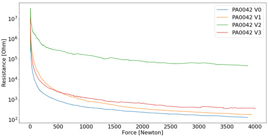 Batteries | Free Full-Text | Arcing in Li-Ion Batteries