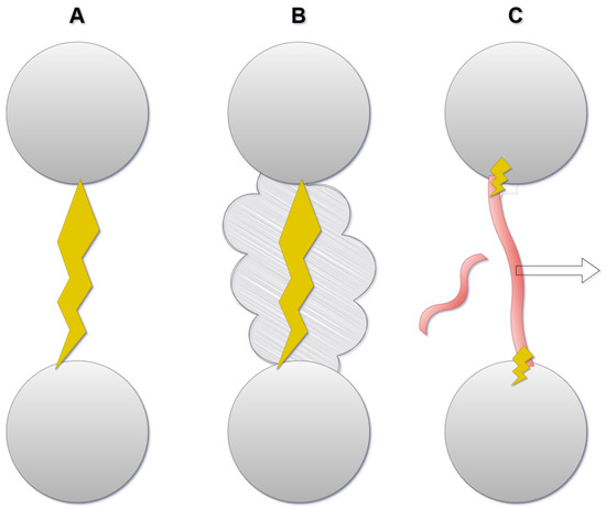 Arcing in Li-Ion Batteries