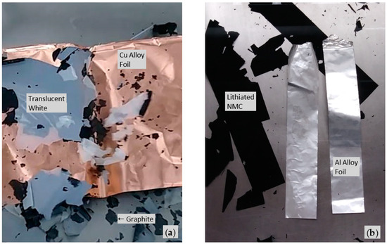 Batteries | Free Full-Text | Mechanical and Optical Characterization of ...