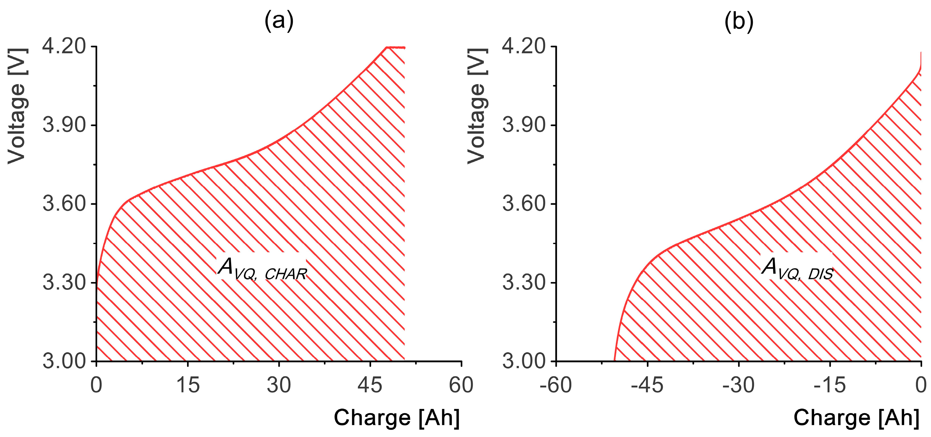 Assessment of Health Indicators to Detect the Aging State of Commercial ...