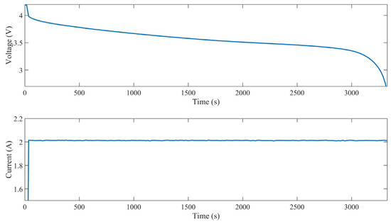 Hybrid Estimation Method For The State Of Charge Of Lithium Batteries Using A Temporal
