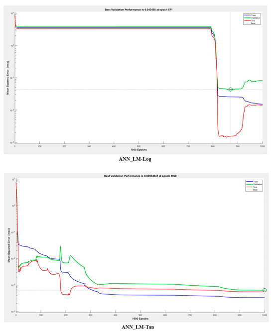 Artificial Neural Network Modeling to Predict Thermal and Electrical ...