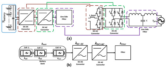 Second-Life Batteries: A Review on Power Grid Applications, Degradation ...