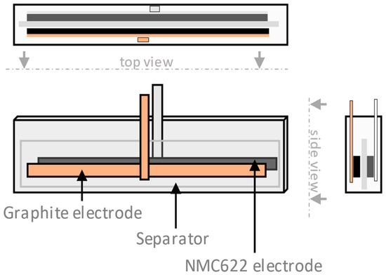 Layer-Resolved Mechanical Degradation of a Ni-Rich Positive Electrode