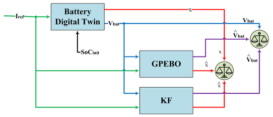 SoC Estimation in Lithium-Ion Batteries with Noisy Measurements and ...