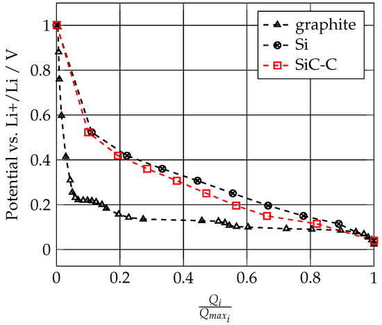 Aging and Homogenized Mechanical Character of Quasi-Statically Charged ...