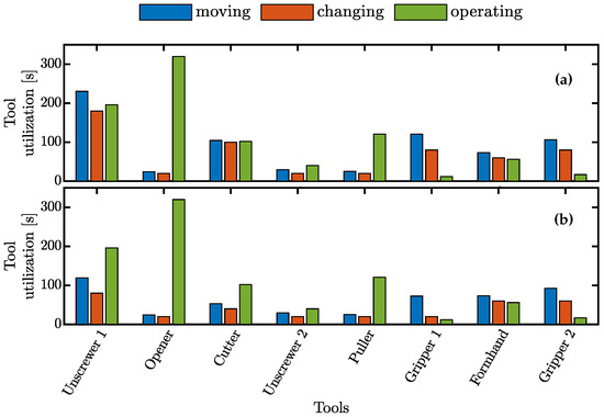 Batteries | Free Full-Text | Multi-Method Model for the Investigation of Disassembly Scenarios ...