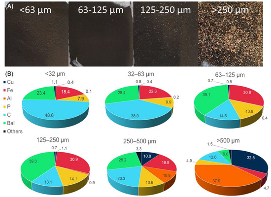 Advances in the Separation of Graphite from Lithium Iron Phosphate from ...