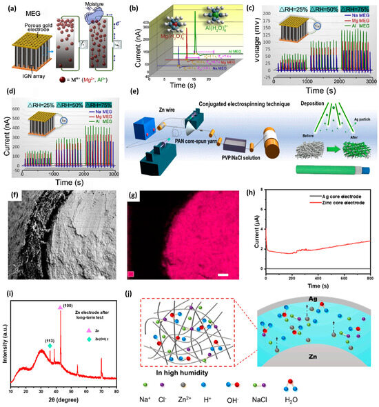 Traditional and Iterative Group-IV Material Batteries through Ion Migration