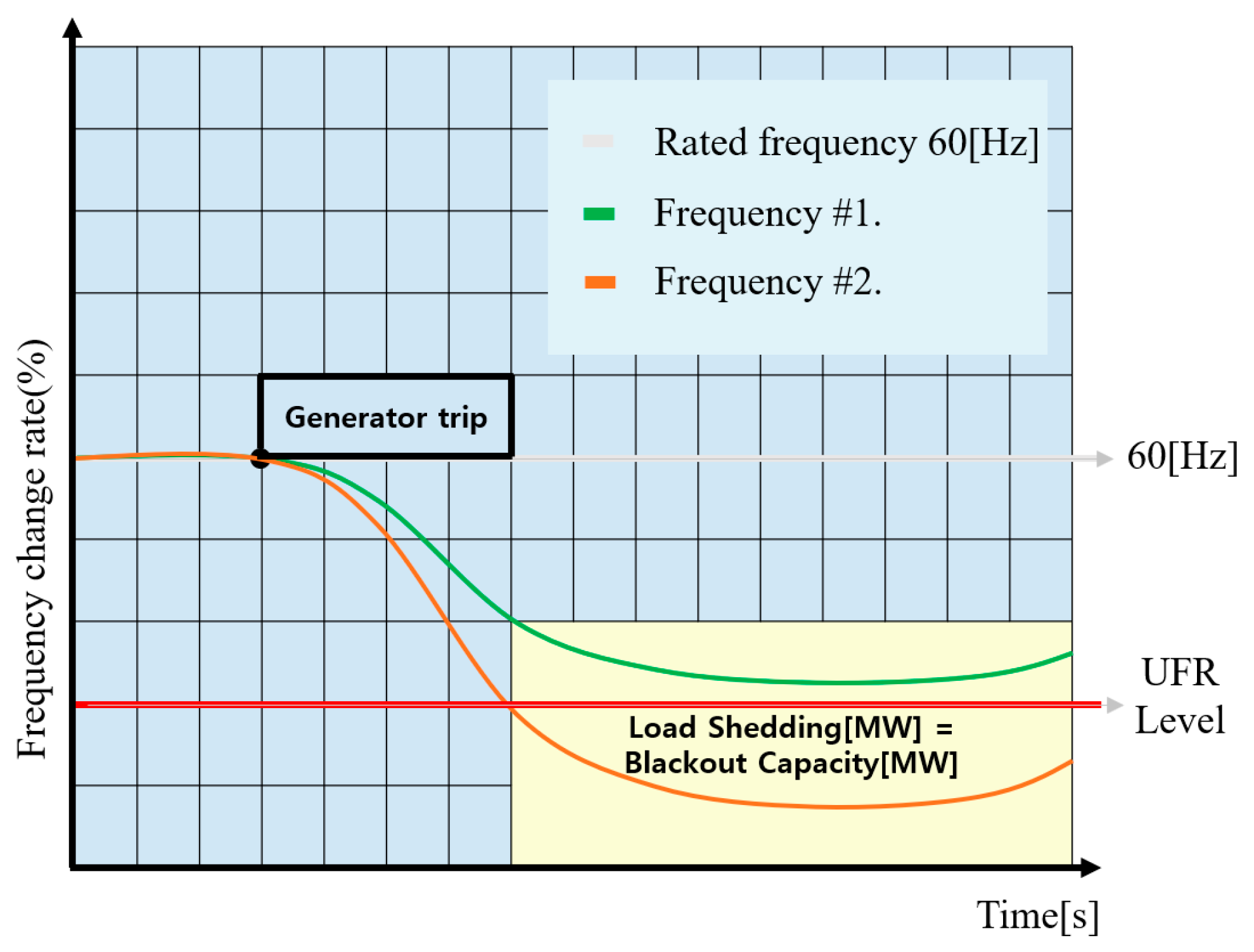Optimizing the Location of Frequency Regulation Energy Storage Systems ...