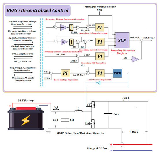 Batteries | Free Full-Text | Multiagent-Based Control for Plug-and-Play Batteries in DC ...