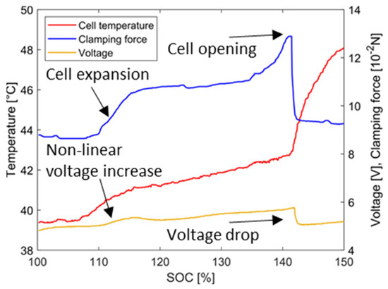 The Impact of a Combined Battery Thermal Management and Safety System ...