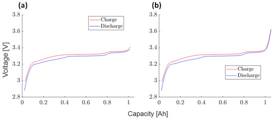 Evaluating the Aging-Induced Voltage Slippery as Cause for Float ...