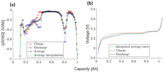 Evaluating the Aging-Induced Voltage Slippery as Cause for Float ...