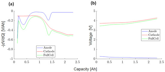 Evaluating the Aging-Induced Voltage Slippery as Cause for Float ...