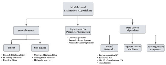 Batteries | Free Full-Text | Optimization of a Redox-Flow Battery ...