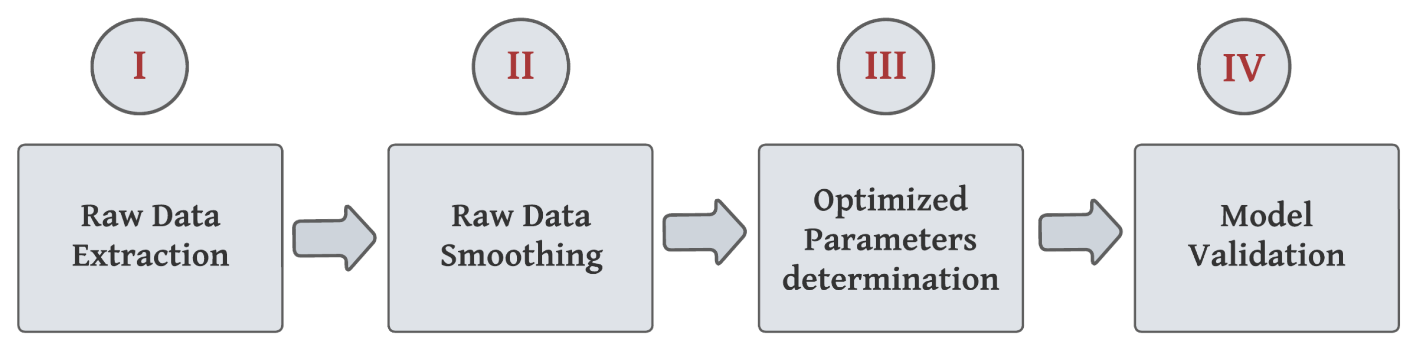 Optimization of a Redox-Flow Battery Simulation Model Based on a Deep Reinforcement Learning ...