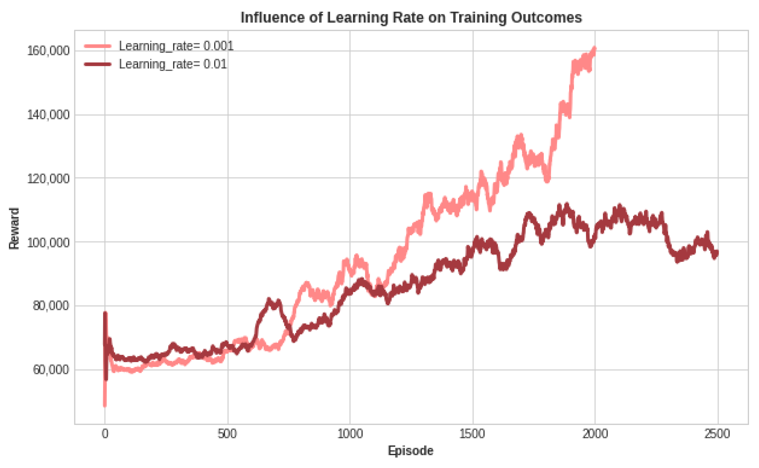 Optimization of a Redox-Flow Battery Simulation Model Based on a Deep Reinforcement Learning ...