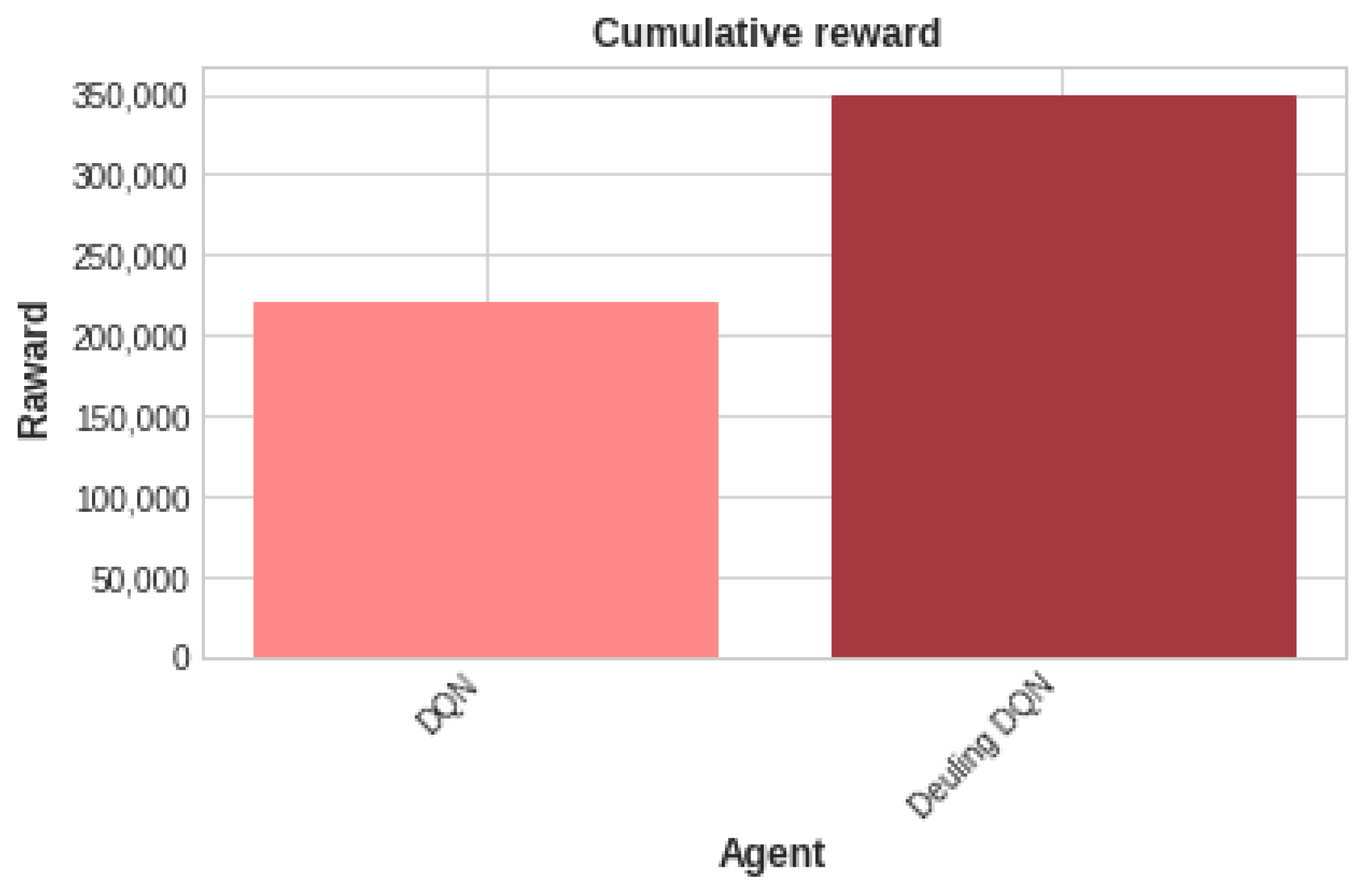 Optimization of a Redox-Flow Battery Simulation Model Based on a Deep Reinforcement Learning ...
