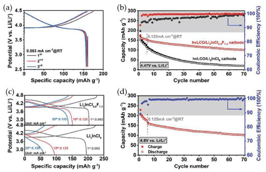 The Next Frontier in Energy Storage: A Game-Changing Guide to Advances ...