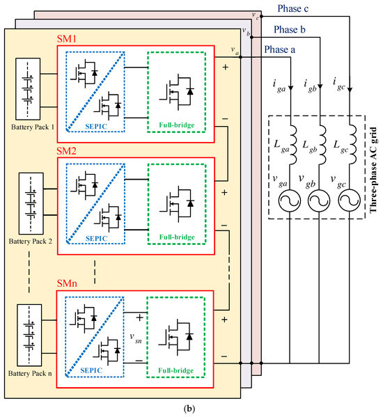 Design and Control of a Modular Integrated On-Board Battery Charger for ...