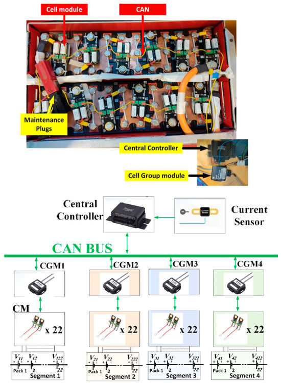 Design and Control of a Modular Integrated On-Board Battery Charger for ...