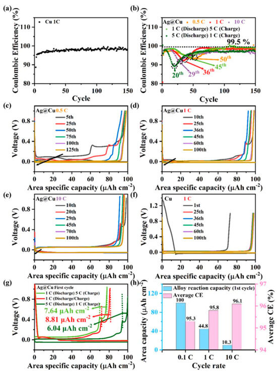 Advancements and Challenges in Solid-State Battery Technology: An In ...