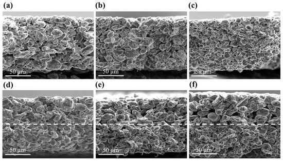 Spherical Graphite Anodes: Influence of Particle Size Distribution and ...