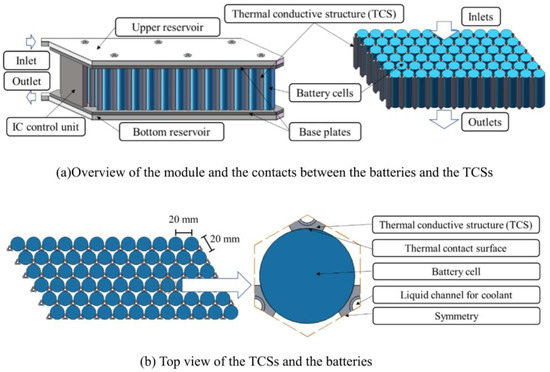 Batteries | Free Full-Text | Review of Thermal Management Strategies ...