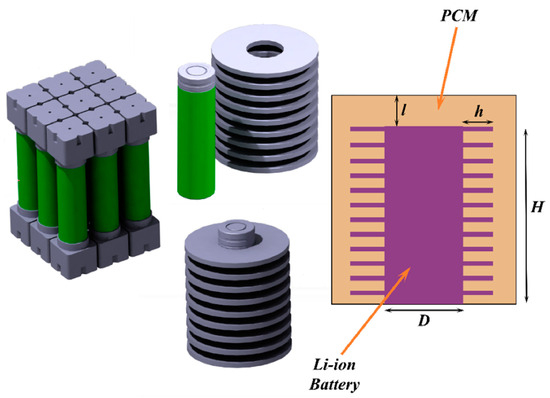 Review of Thermal Management Strategies for Cylindrical Lithium-Ion ...