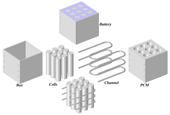 Review of Thermal Management Strategies for Cylindrical Lithium-Ion ...