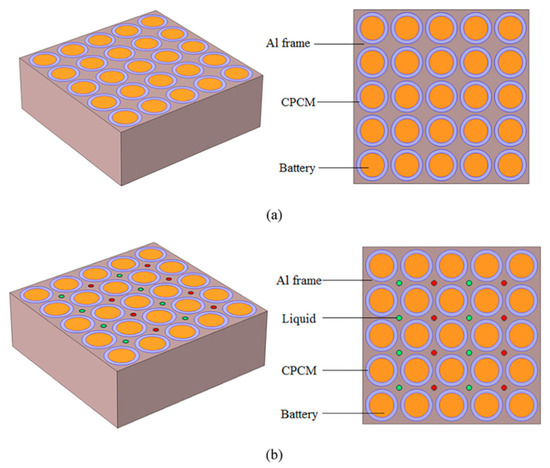 Batteries | Free Full-Text | Review of Thermal Management Strategies ...