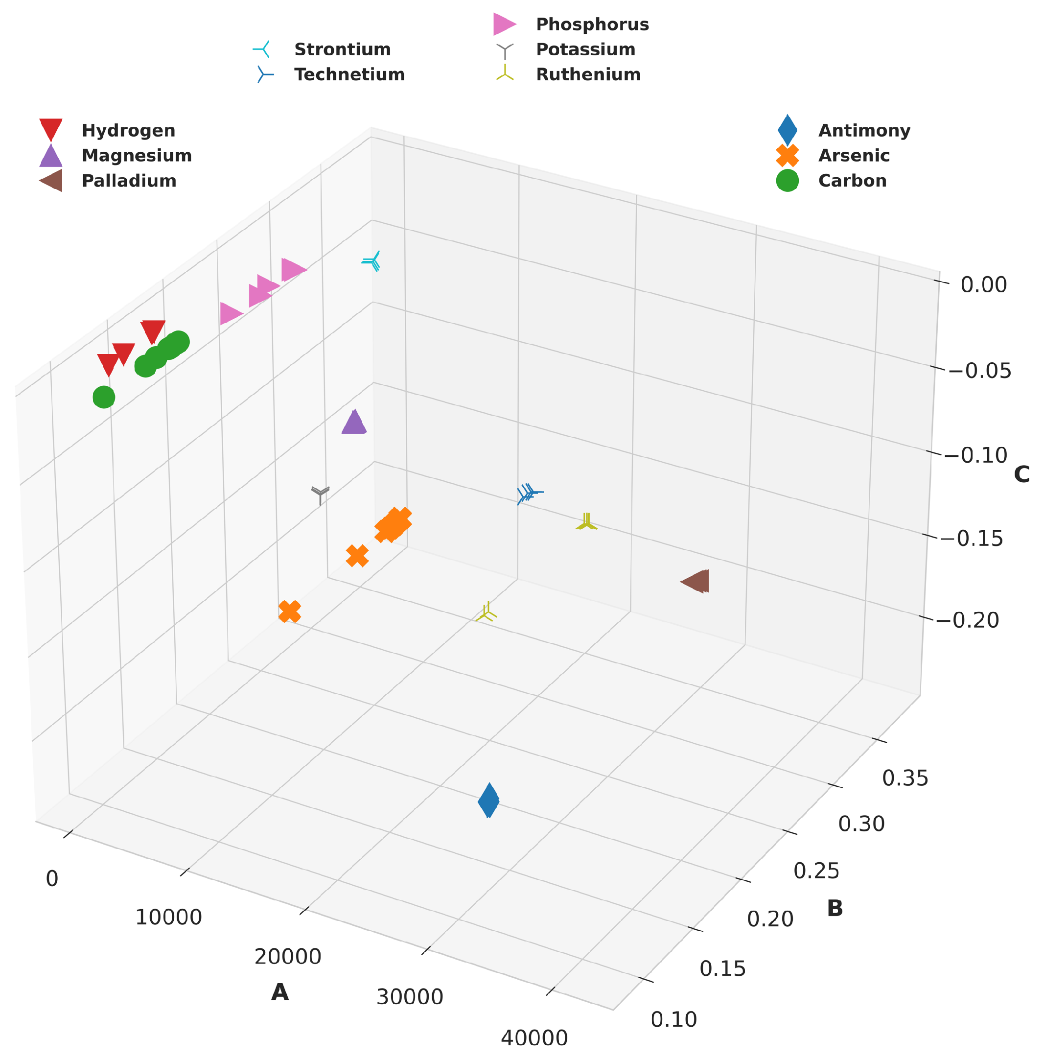 AI-Based Nano-Scale Material Property Prediction for Li-Ion Batteries