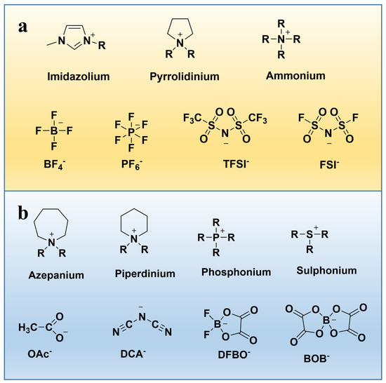 Tuning of Ionic Liquid–Solvent Electrolytes for High-Voltage ...