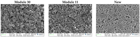 Batteries | Free Full-Text | Influence of the Arrangement of the Cells ...