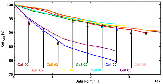 A Novel Long Short-Term Memory Approach for Online State-of-Health ...