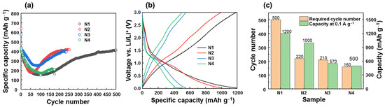 Batteries | Free Full-Text | Film Thickness Effect in Restructuring NiO ...