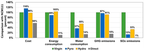 Direct Recycling Technology for Spent Lithium-Ion Batteries ...