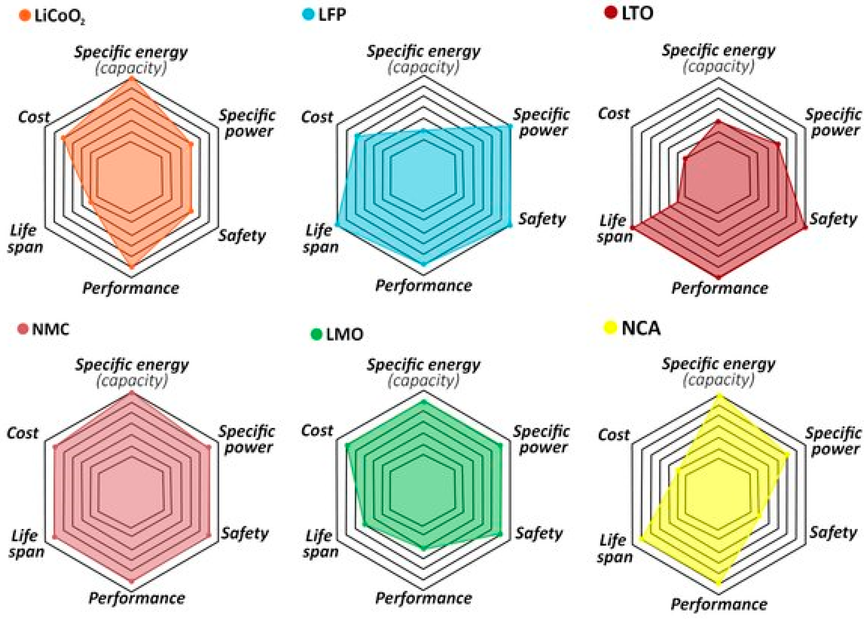 Direct Recycling Technology for Spent Lithium-Ion Batteries ...