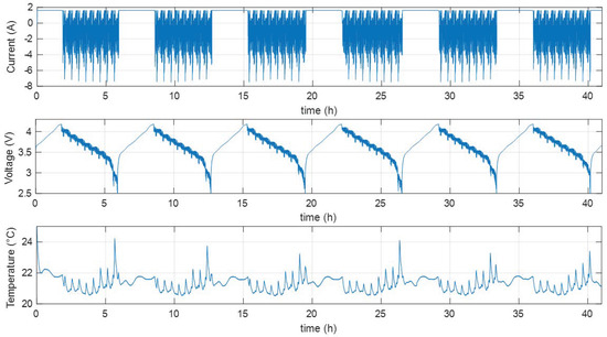 Battery Temperature Prediction Using an Adaptive Neuro-Fuzzy Inference System